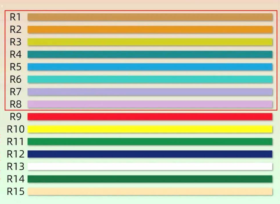 Why do full spectrum LED lights have high color rendering index?